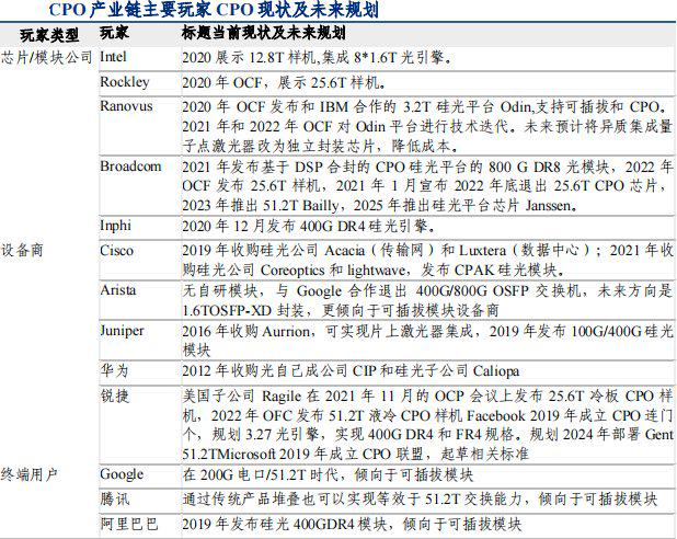 AI核心引擎，CPO概念大涨76%！一文全览CPO概念股（附股）|CPO|AI|光模块|概念股|浪潮_手机新浪网