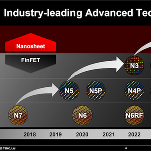 全球首款3nm芯片 正式发布：不是苹果的_手机新浪网