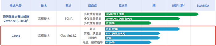 科济药业自体CAR-T产品CT041中国获批临试_手机新浪网