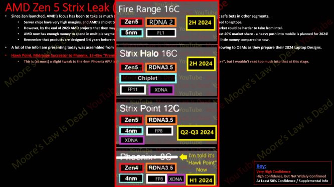 大神爆料Zen5 APU规格 GPU性能堪比RTX 4070_手机新浪网
