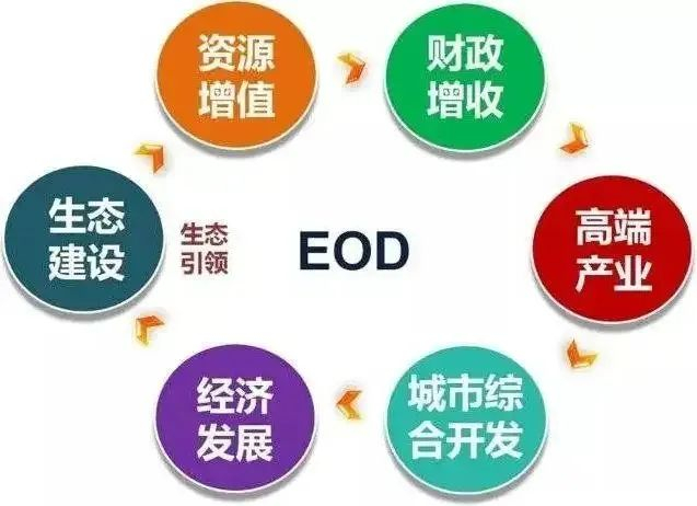 EOD项目的实操与案例分析｜项目资料分享_手机新浪网