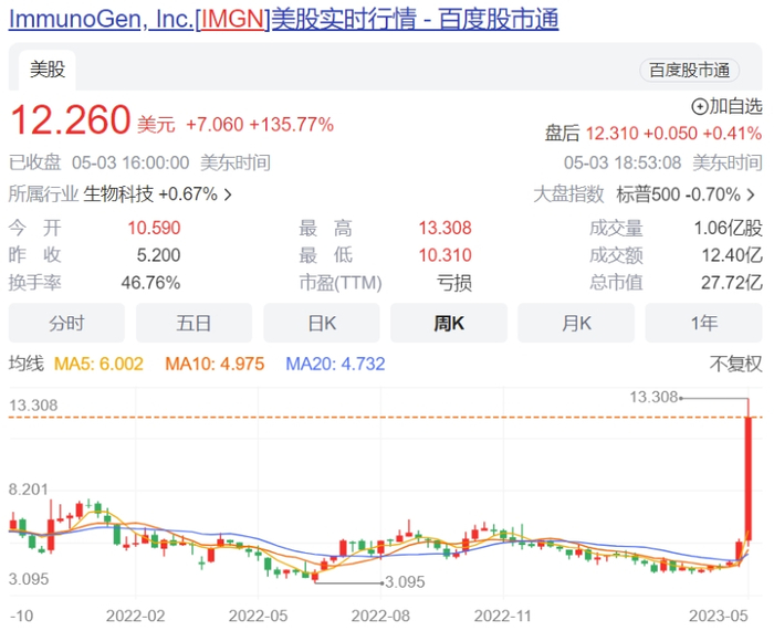 ELAHERE三期临床试验达到主要终点，华东医药将于今年提交中国BLA_手机新浪网