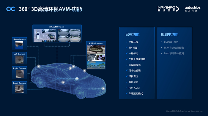 杰发科技AC8015一体化轻座舱方案成功实现量产上市_手机新浪网