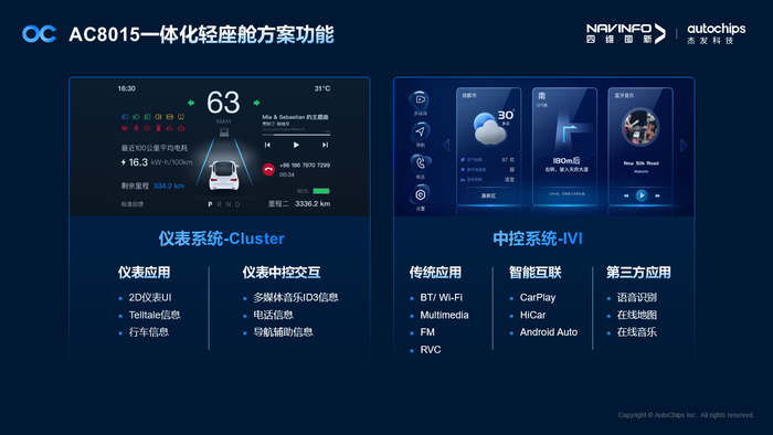 杰发科技AC8015一体化轻座舱方案成功实现量产上市_手机新浪网