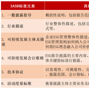 ESG信息披露专题研究： SASB标准与 ISSB｜惟道研究_手机新浪网