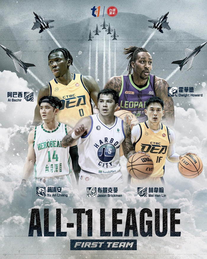 魔兽同时入选双一阵！T1公布赛季最佳阵容：霍华德、林韦翰领衔_手机新浪网