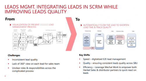 市场易：与大咖们聊增长实战，一场专属工业市场人的见面会_手机新浪网