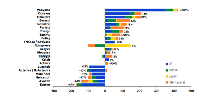 2023Q1：ADC药物营收盘点_手机新浪网