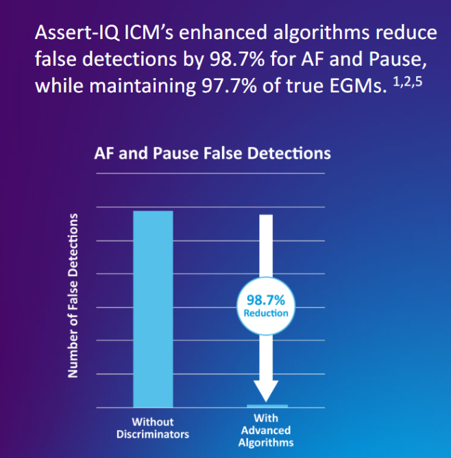 待机6年！雅培新款心脏监测仪获批_手机新浪网