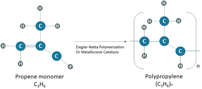 聚丙烯 (PP) 综合指南_手机新浪网