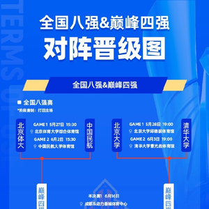 CUBAL全国八强赛5月27日开始 总决赛6月16-18日在成都举行_手机新浪网