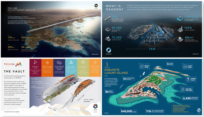价值56亿美元！沙特NEOM未来城住宅扩建第一阶段协议敲定_手机新浪网