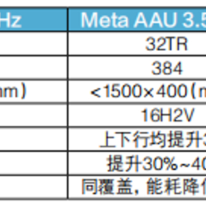 关于广角Meta AAU在5G无线网络建设中应用的研究_手机新浪网