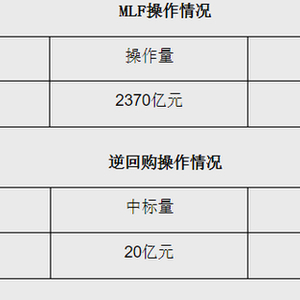 MLF降息“靴子落地”，LPR或非对称下调，对市场影响如何？丨火线解读_手机新浪网