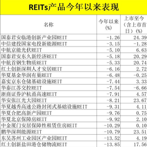 又有REIT紧急公告！中信建投国家电投新能源REIT：本基金运作正常_手机新浪网
