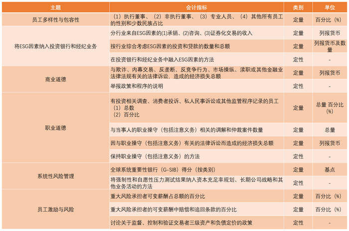投资银行与经纪业务行业SASB标准框架介绍｜惟道研究_手机新浪网