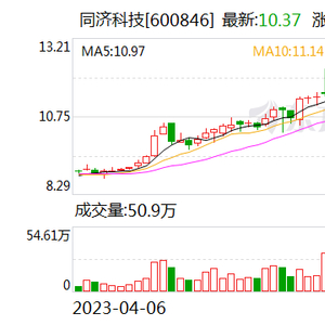 同济科技临时股东大会突然喊“停” 发生了什么？_手机新浪网