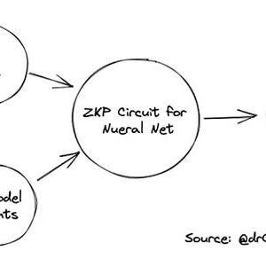 一览正在兴起的ZK新用例：zkML、ZK游戏、ZK ID_手机新浪网