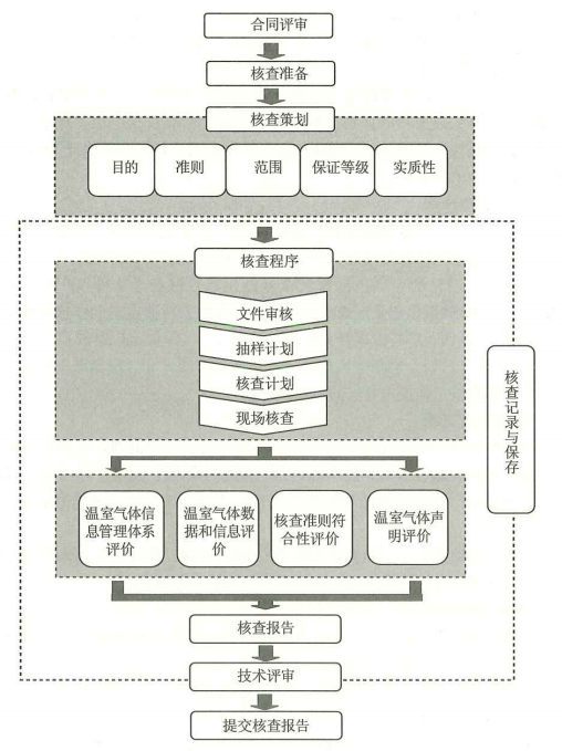 ISO 14044含义、标准和要求_手机新浪网