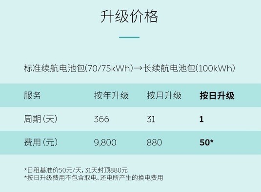 NIO Power Day 2023：蔚来发布20kW V2G充电桩，电池灵活升级日租服务已上线_手机新浪网