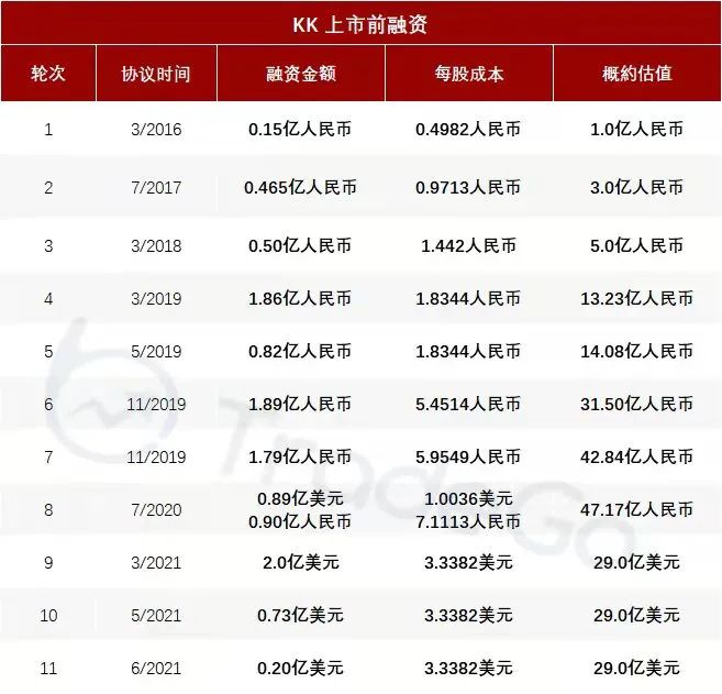 第三大潮流零售商「KK」递表港交所，拥有KKV、THE COLORIST等知名品牌_手机新浪网