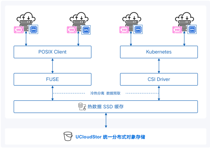 开箱即用的UCloud优刻得大模型一体机，助力垂直大模型私有化交付|一体机|推理|gpu_新浪新闻