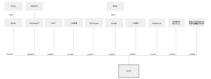 第三大潮流零售商「KK」递表港交所，拥有KKV、THE COLORIST等知名品牌_手机新浪网