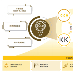 第三大潮流零售商「KK」递表港交所，拥有KKV、THE COLORIST等知名品牌_手机新浪网
