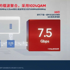 高通实现Sub-6GHz频段全球最快的5G下行传输速度_手机新浪网