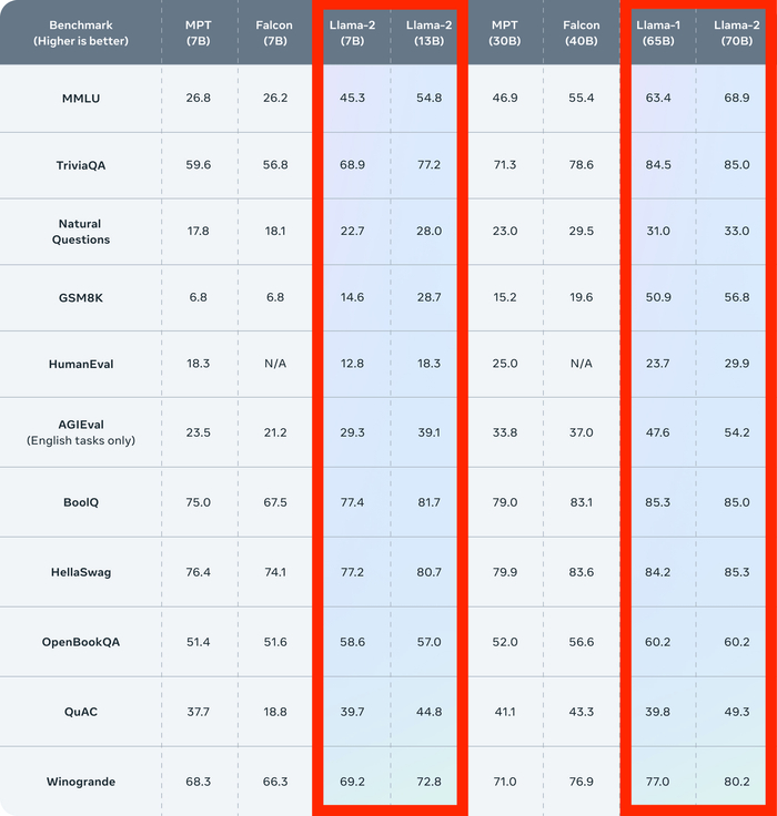 Llama 2基于UCloud UK8S的创新应用|注意力_新浪新闻