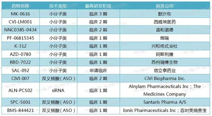 “打一针管半年” 诺华降脂新星在华上市 降维打击一众PCSK9抗体？_手机新浪网