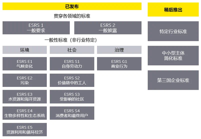 ESRS与国际可持续披露准则_手机新浪网