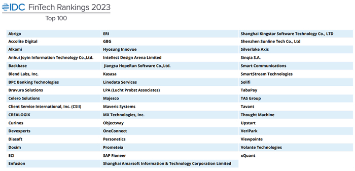 FinTech界定更为严格——2023年IDC 全球FinTech Rankings系列榜单正式揭晓_手机新浪网