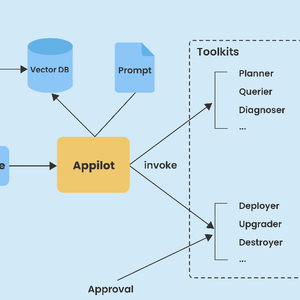 Appilot发布：打造面向DevOps场景的开源AI助手_手机新浪网