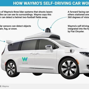 Waymo和Cruise的自动驾驶尊严之战_手机新浪网