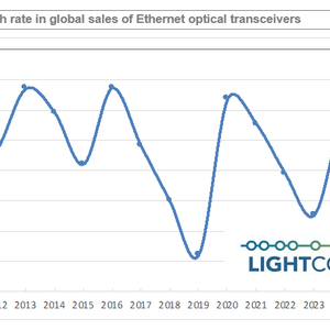 LightCounting：未来2-3年，以太网光模块市场年增率约30%_手机新浪网
