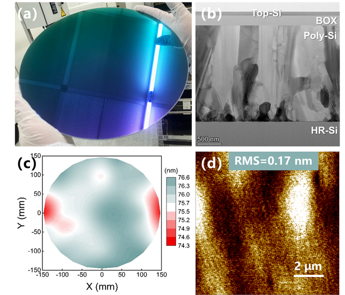 上海微系统所：国内首片 300 mm SOI 晶圆制备完成，实现技术从无到有重大突破_手机新浪网