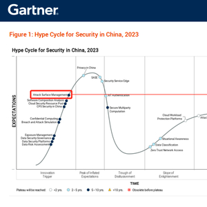 斗象 APTP 攻击面管理产品入选Gartner《2023中国网络安全技术成熟度曲线》报告_手机新浪网