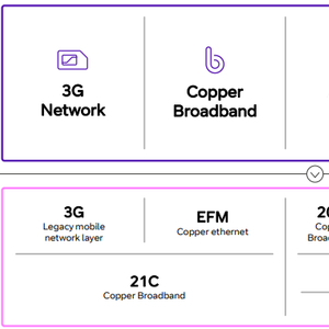 英国电信的网络转型：简化、创新和成本优化_手机新浪网