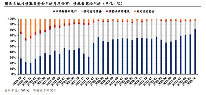 透过资金用途再看3899名单落地情况_手机新浪网