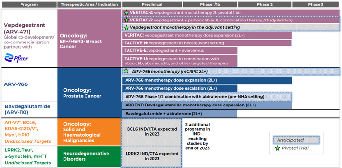 ARV766结构的3处改变使其优先被考虑推至3期临床_手机新浪网