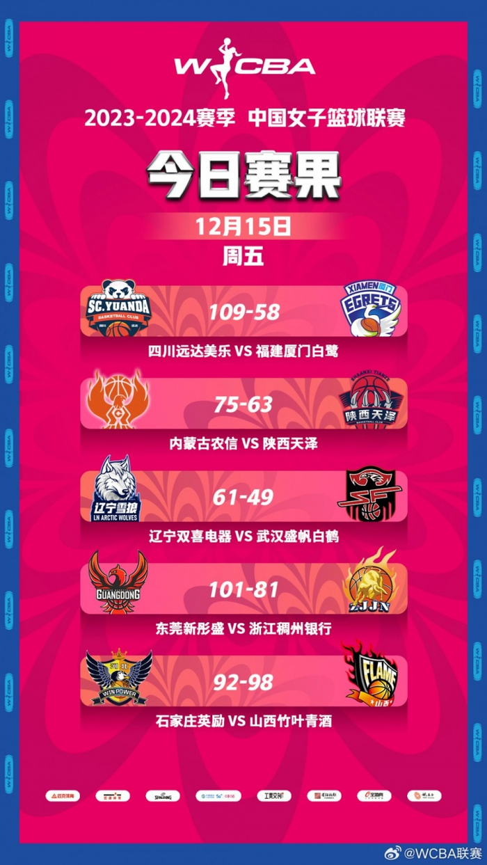 WCBA常规赛第22轮：内蒙古击败陕西迎14连胜 四川轻取厦门白鹭_手机新浪网