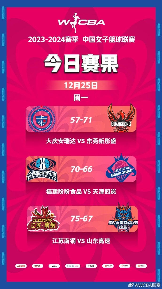 WCBA常规赛第26轮：张曼曼24分3板4助4断 江苏力克山东_手机新浪网