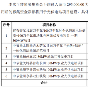 募资29.5亿元！中节能太阳能拟投建新疆250MW/1GWh全钒液流电池储能配套光伏等项目_手机新浪网
