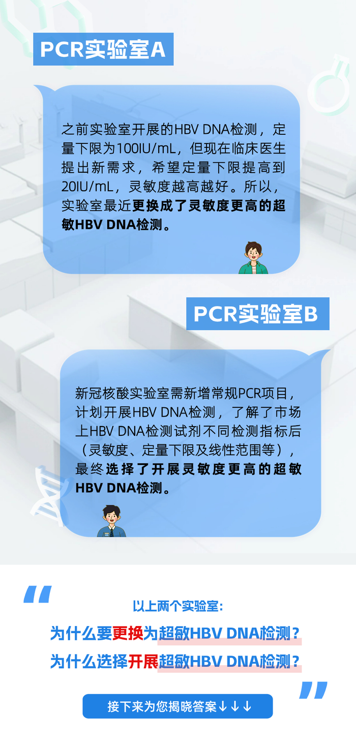 PCR实验室丨为什么要开展超敏HBV DNA检测？_手机新浪网