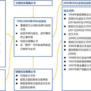 走近ISDA协议丨ISDA协议概述_手机新浪网