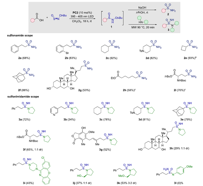 康 · 学术 | Reaction of the Day No. 1183|学术|康龙化成_新浪新闻