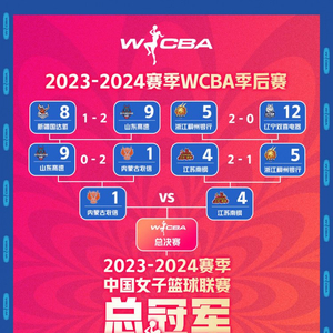 WCBA联赛季后赛四强出炉 半决赛首战将于4月3日19:30正式打响_手机新浪网