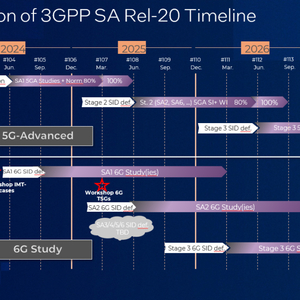3GPP三位主席齐聚全球6G技术大会，解读6G标准时间表_手机新浪网