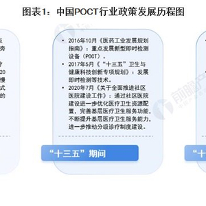 重磅！2024年中国及31省市POCT行业政策汇总及解读（全）多项政策带动行业发展_手机新浪网